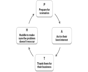 Creating a 4-step PATH that leads customers to your business ...